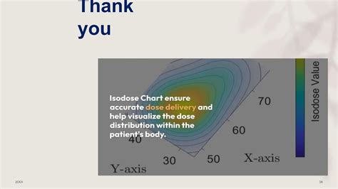 Pdd And Isodose Curvepptx Radiation Oncology Aiims Gorakhpur Pptx