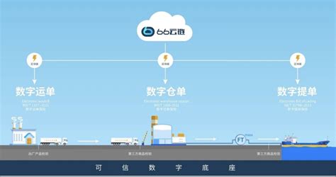 为什么基于“物的信用”，能做动产和权利融资？ 知乎