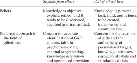 Epistemology A Theory Of Knowledge What Is Known And How It Comes To