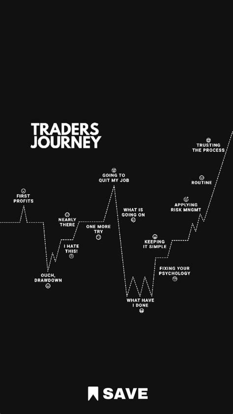 Chart Patterns Trading Wallpaper