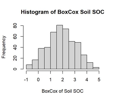 Digital Soil Mapping With R Data Exploration Basic