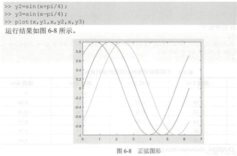 第六章：matlab：二维绘图（plot绘图命令 Fplot命令 Ezplot命令 不同的坐标系）时间 二维图 工具 Csdn博客
