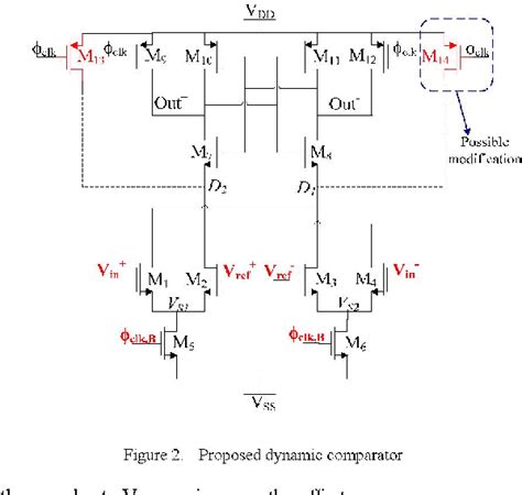 Figure 1 From A New High Precision Low Offset Dynamic Comparator For High Resolution High Speed