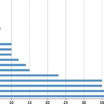 PDF GISBased MultipleCriteria Decision Analysis