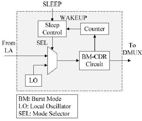 Figure 1 From Qos Aware And Green Hybrid Access Network Semantic Scholar