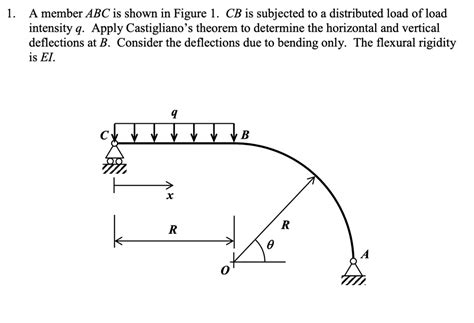 solved texts 1 a member abc is shown in figure 1 cb is subjected to