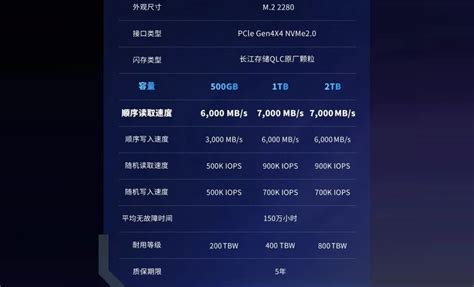 Ymtc 232 Katmanlı 3d Qlc Nand Bellekleri Satışa Sundu Donanımhaber