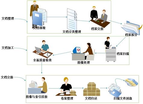 档案数字化扫描 苏航集团