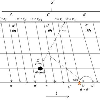 Cellular Network Architecture For A Mobile Distributed System Download Scientific Diagram