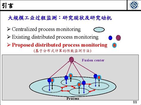 Centralized Process Monitoring Existing Distributed Process Monitoring