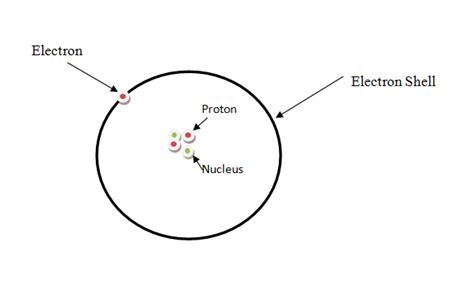 Understanding Atomic Structure Basics Models And More