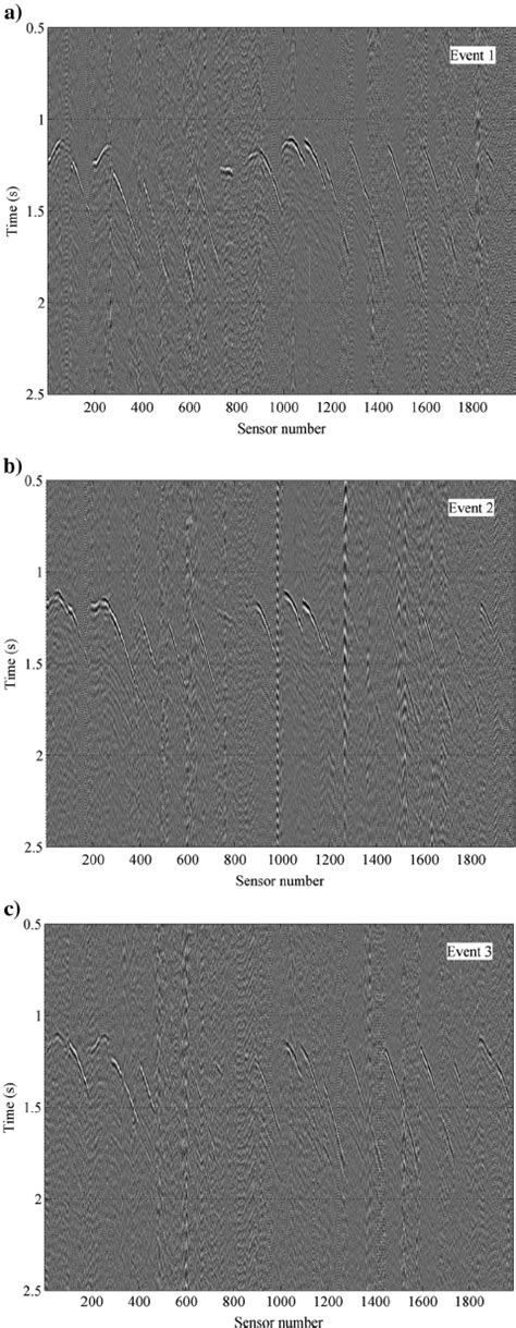 Raw Records Of Three Strong Microseismic Events Download Scientific
