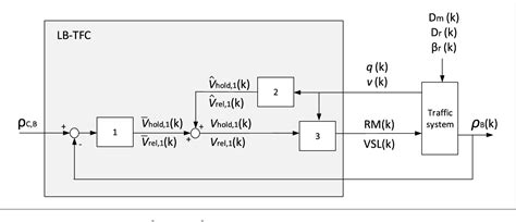 Figure 1 From Logic Based Traffic Flow Control For Ramp Metering And