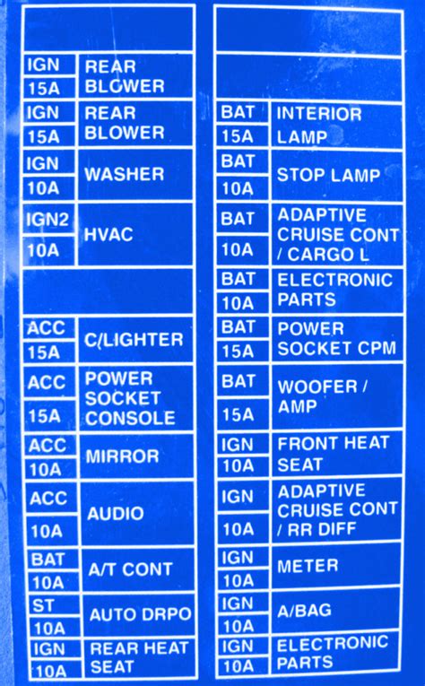 Nissan Skyline R33 1997 Interior Fuse Boxblock Circuit Breaker Diagram