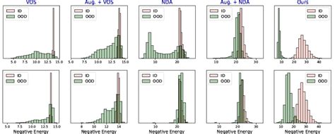 Table 1 From Revisiting Inlier And Outlier Specification For Improved Out Of Distribution