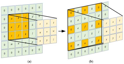 Drivable Area Detection In Unstructured Environments Based On Lightweight Convolutional Neural