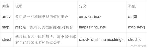 【大数据之hive】九、hive之ddl（data Definition Language）数据定义语言hive创建数据库和数据表和对应的