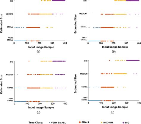 Pellet Size Estimation For A Sequence Of 400 Images Acquired At Iron