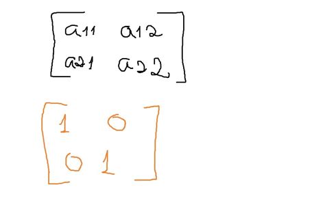 Visualizar Construa A Matriz A Aij 2x2 Tal Que Aij último Ansioso Para Aprender