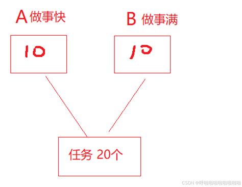 【rabbitmq篇】高级特性 事务，消息分发rabbitmq事务 Csdn博客