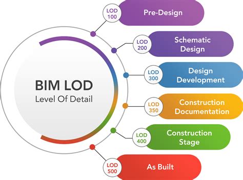 Bim Lod Bim Lead