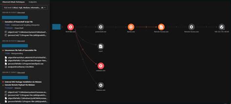 Protecting Against Rce Attacks Abusing Whatsup Gold Vulnerabilities