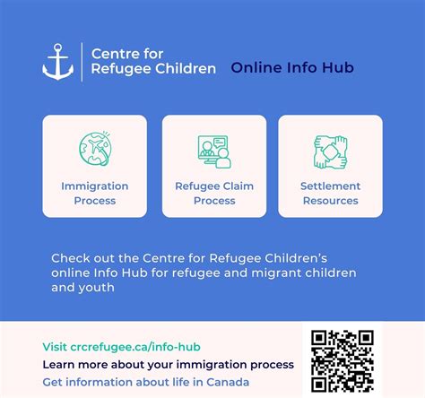Youth And Access To Education Fcj Refugee Centre