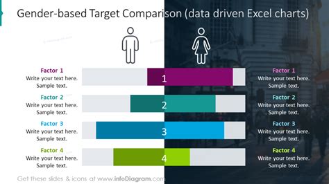Gender Based Target Comparison Slide Illustrated With Colorful Bar Chart