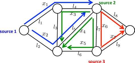 Figure 1 From A Simple Parallel Algorithm With An O1t Convergence