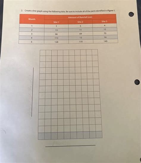 Solved 2 Create A Line Graph Using The Following Data Be Chegg Com