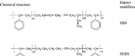 Chemical Structure Of Both Impact Modifiers Download Table
