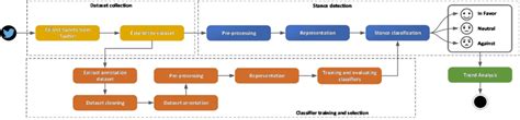 Stance Detection Steps Download Scientific Diagram