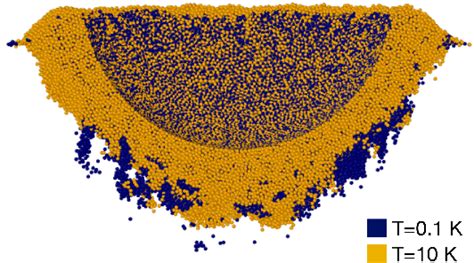 Figure 1 From Stucture And Size Of The Plastic Zone Formed During