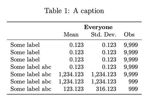 Tables Siunitx Fails To Include Group Separator Tex Latex Stack