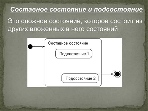 Statechart Diagram Ppt