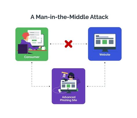 Advanced Mitm Techniques And Defenses Spy Wizards Blog