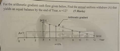 Solved For The Arithmetic Gradient Cash Flow Given Below