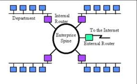 Timeline Of The Internet Timetoast Timelines