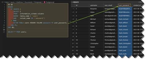 How To Rename Column In Postgresql