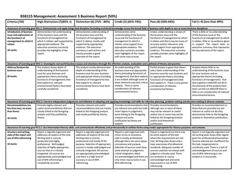 Cra Assessment 3 Business Report Cra Bsb115 Management Assessment