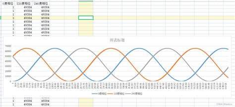 正弦波生成与spwm技术 Csdn博客