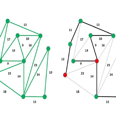 Network Traffic Dataset For Anomaly Detection Download Scientific Diagram