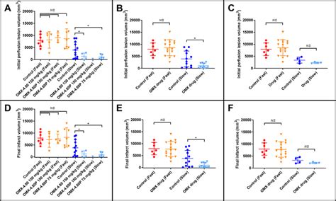 Initial Pw Mri Perfusion Deficit Volumes And Final Adc Derived Infarct Download Scientific
