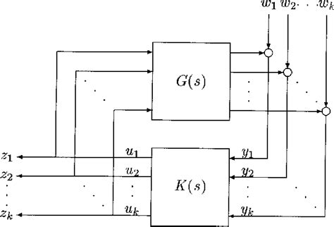 Figure 3 From Multiobjective Control For Multivariable Systems With Mixed Sensitivity Speci