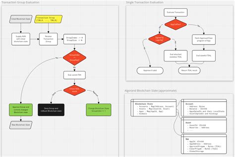 Algorand Foundation Grant Application · Issue 35 · Runtimeverificationavm Semantics · Github