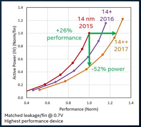 Intel Launches New 18 Core Core I9 9980xe Cpu