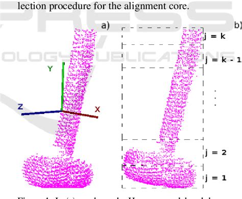 Figure 1 From Dual Context Identification Based On Geometric Descriptors For 3d Registration