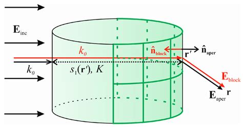 The New Combined Pomst Approach The Inner Part Of The Canopy Green