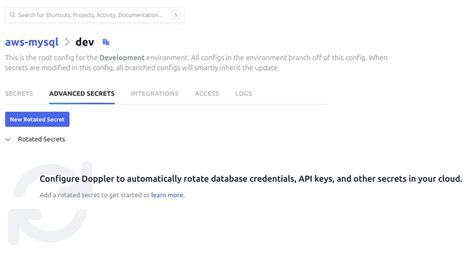 Aws Secrets Rotation