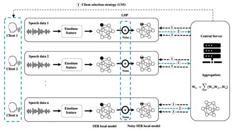 an overall overview of ldp fl with css for ser application download
